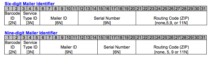 Intelligent Tracing: Gain Visibility Into Direct Mail With Lob's IMb ...