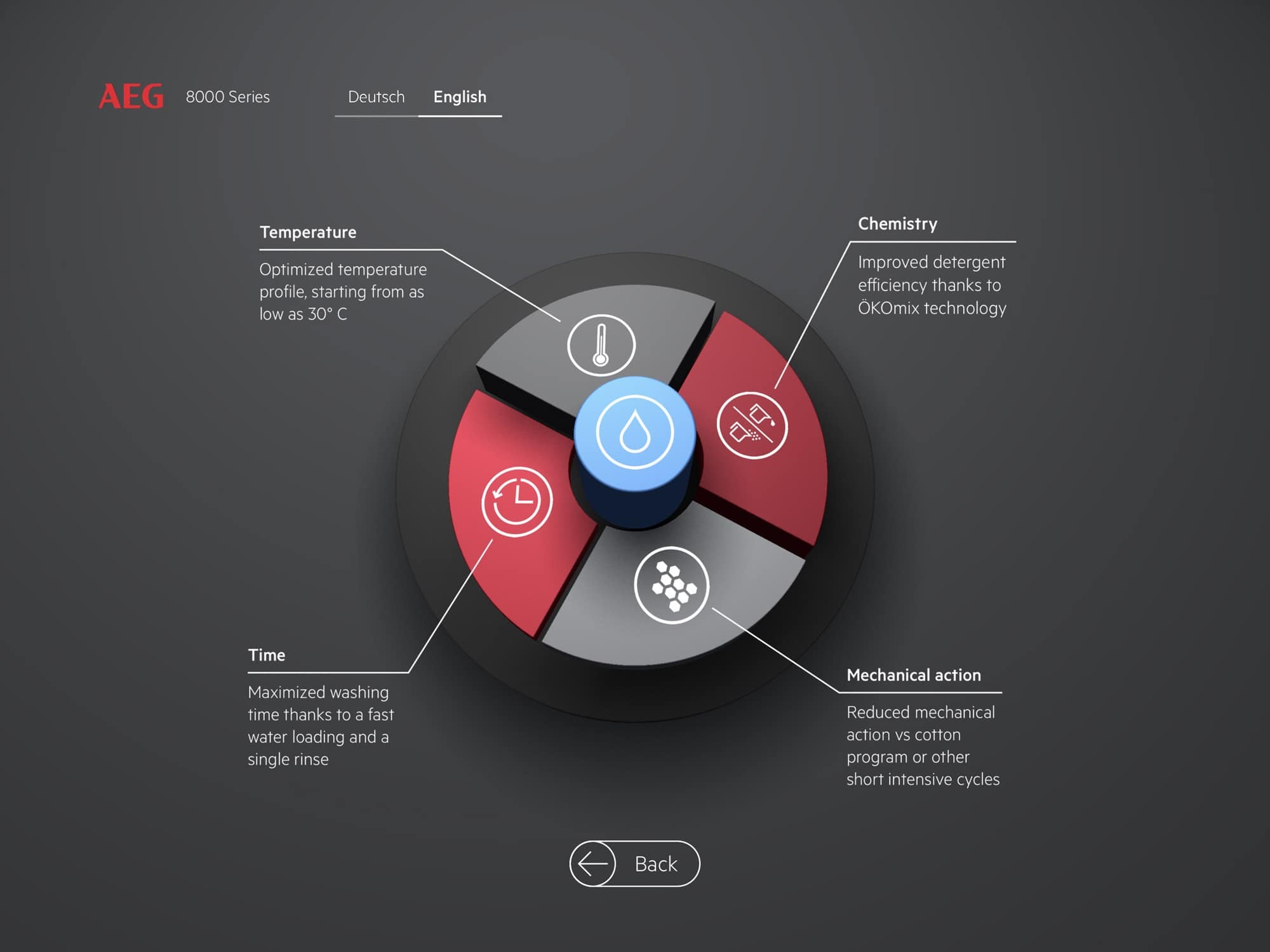 AEG | The Techno Creatives