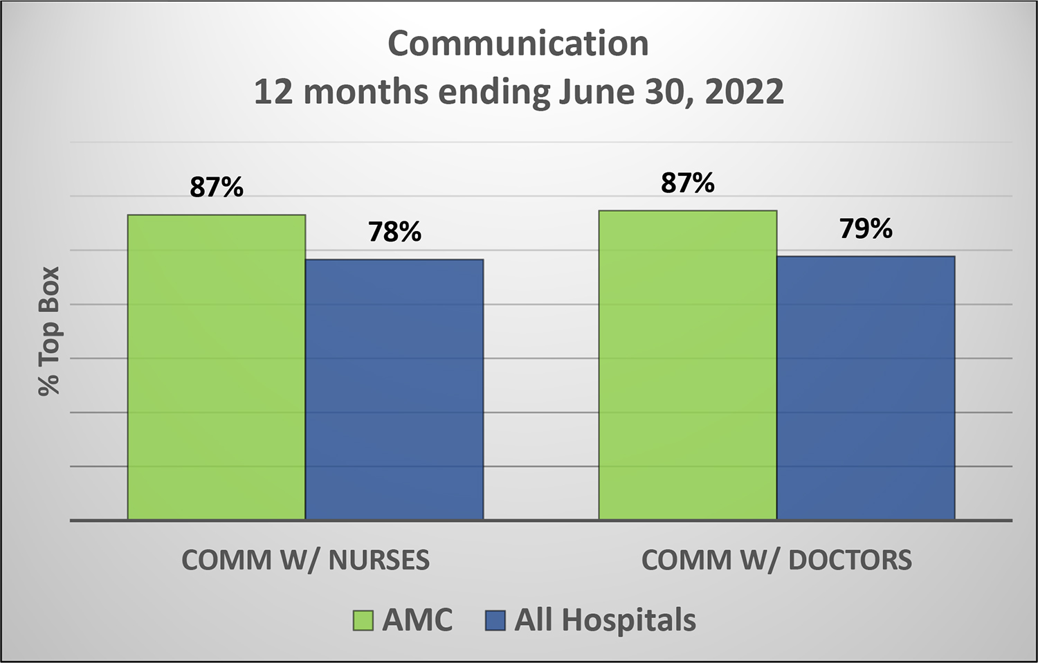Adirondack Health - Quality and recognition