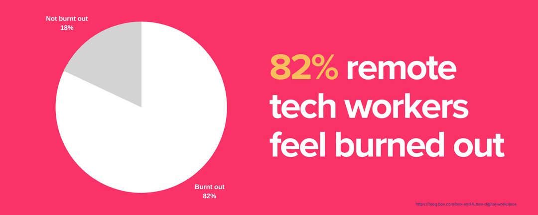 16 Surprising Stats on Remote Work ‍Burnout - New Tech Northwest