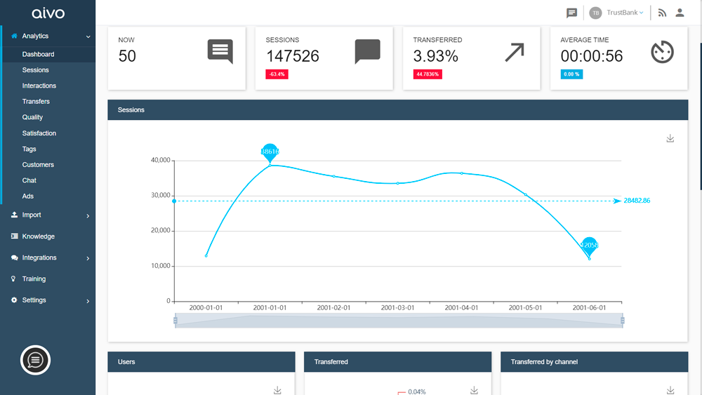 Genesys Chatbot Integration | Aivo