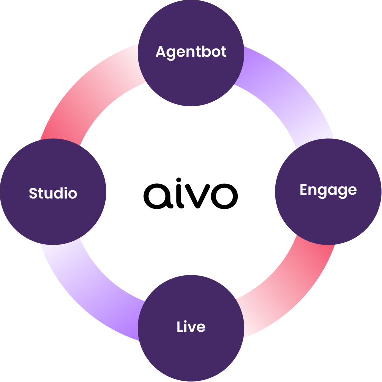 Aivo Conversational AI | Automatizar las experiencias de los clientes