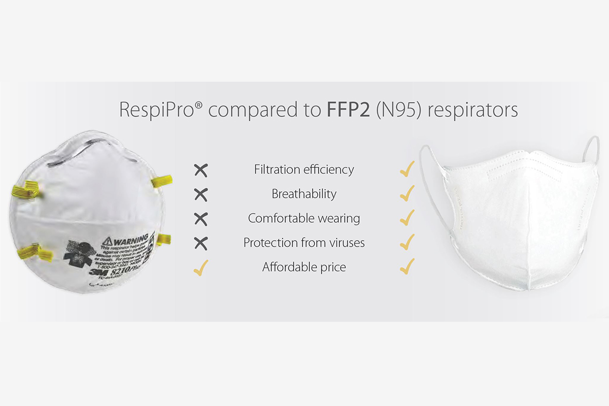 RespiPro Nanofibre Face Mask (box of 50) | Respilon UK