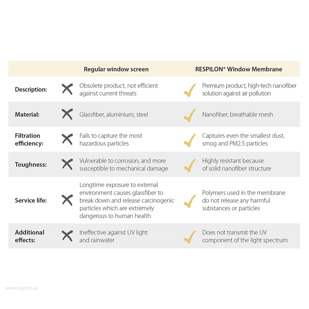 Window Pollution Screen - Made to Measure | Respilon UK