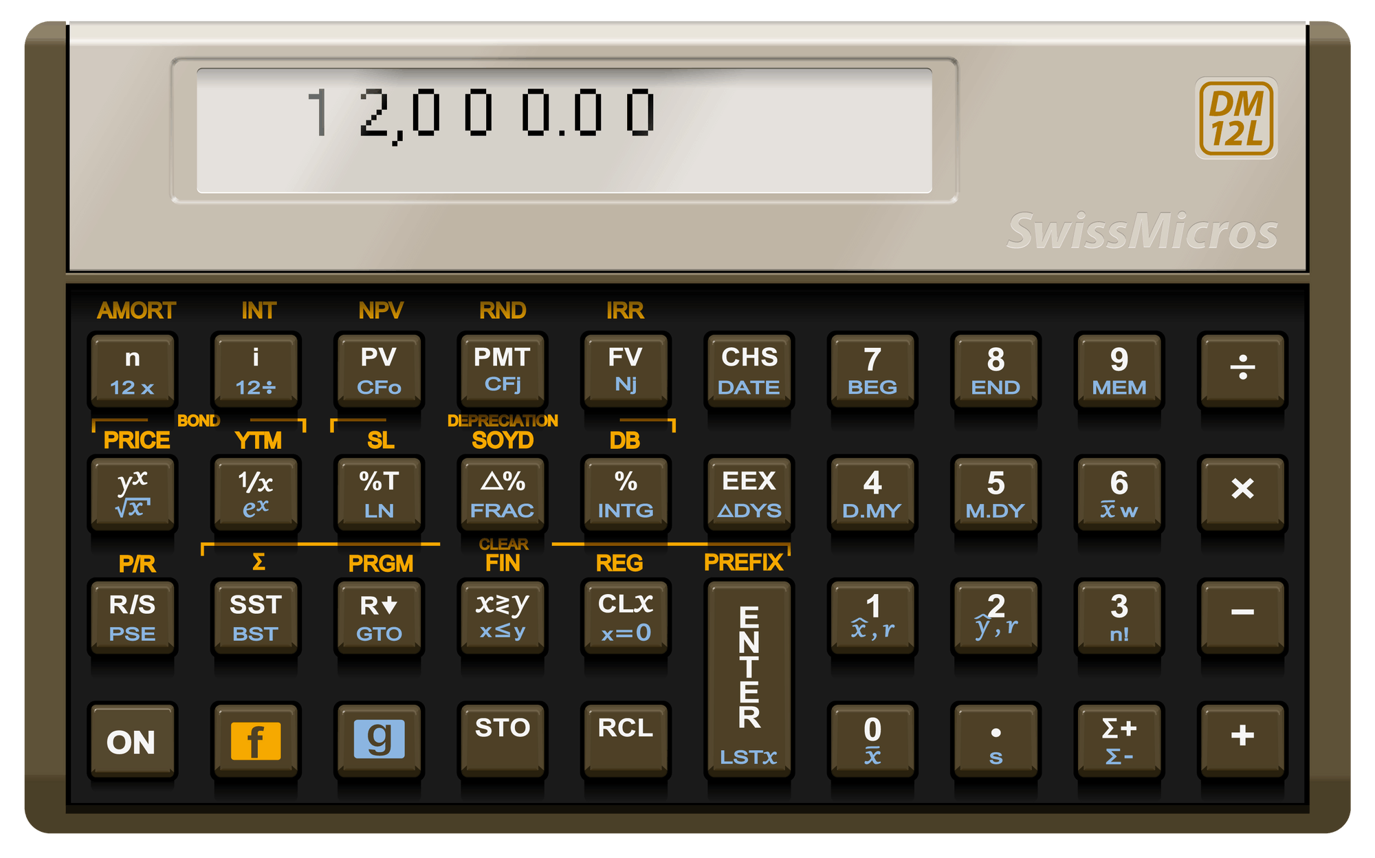 SwissMicros - Product Line