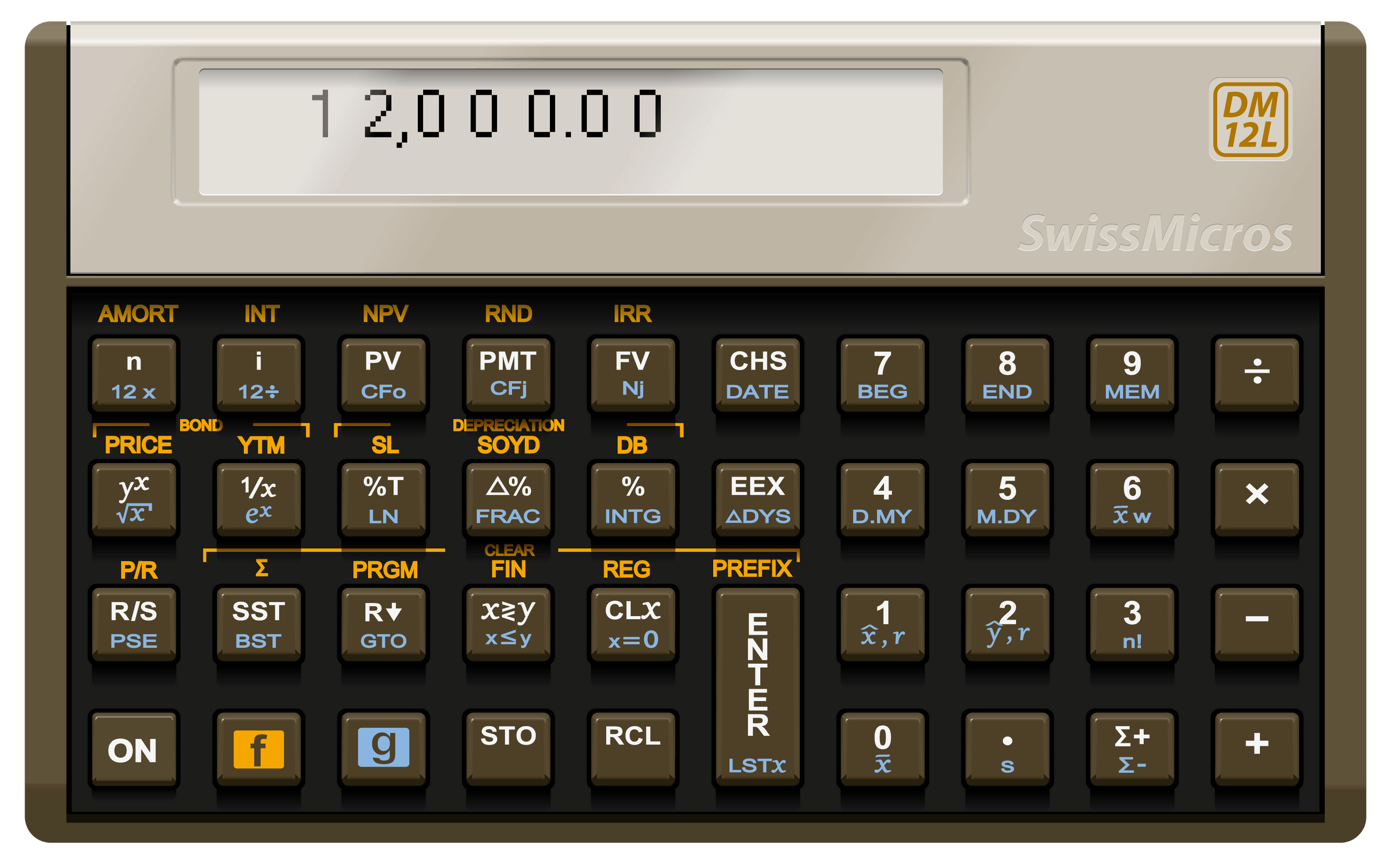 SwissMicros - Product Line