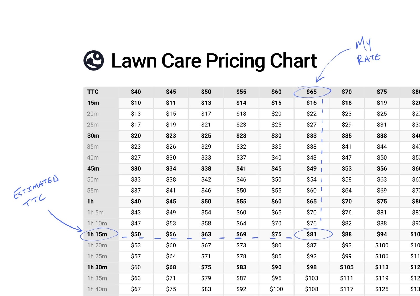 Use This Lawn Care Pricing Chart To Stop Leaving Money On The Table Check