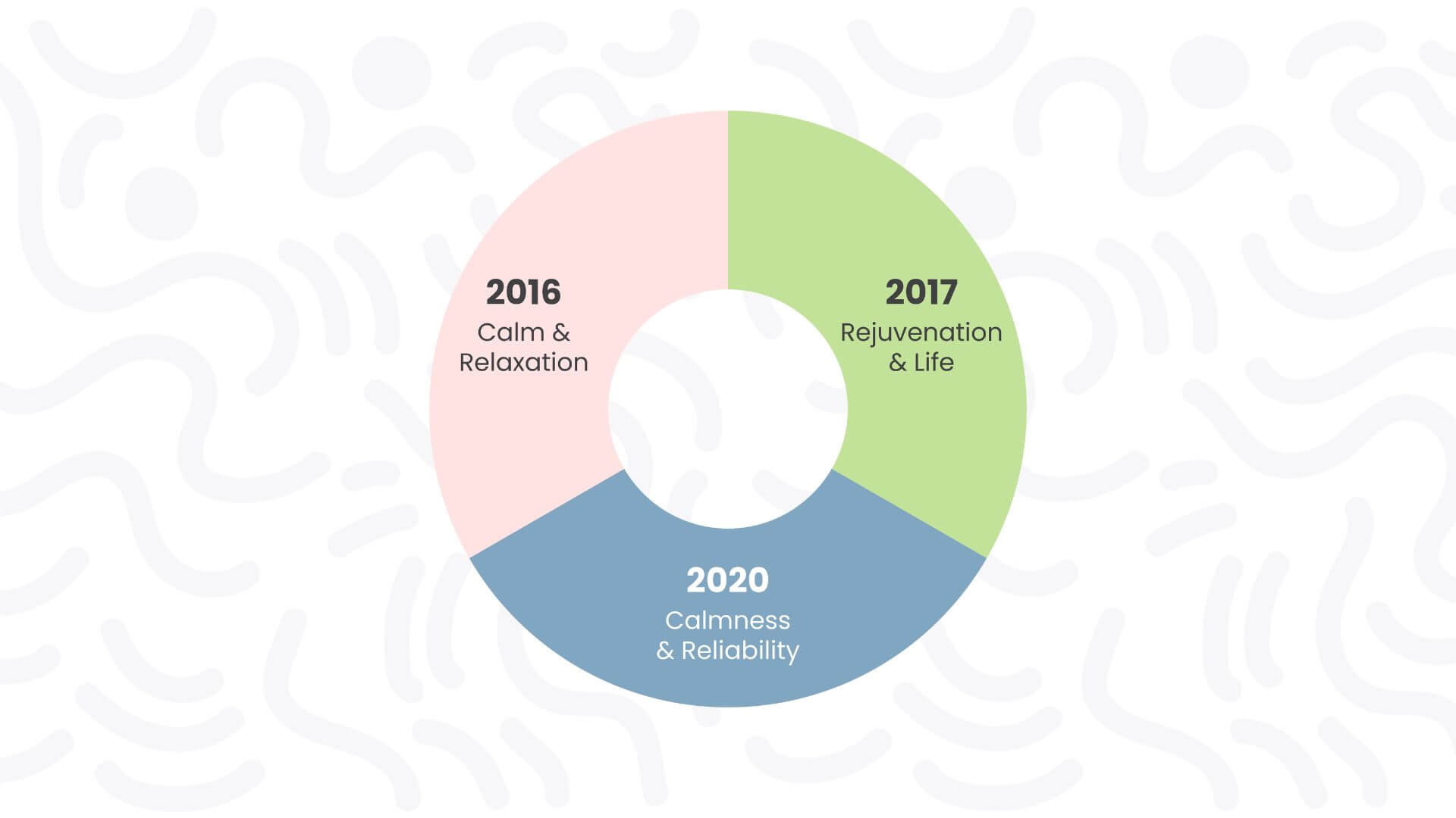 Muted Color Palettes: Unveiling the Trend Towards Subdued Design Aesthetics