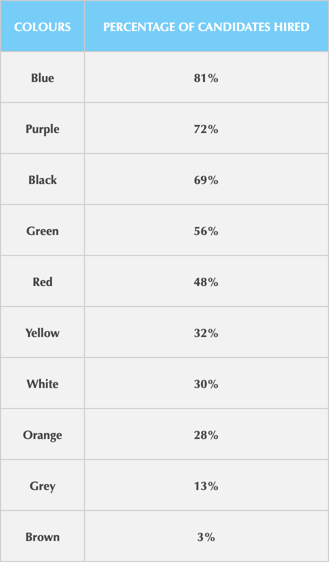 Expert Advice: What Colors to AVOID in a Job Interview | About Town