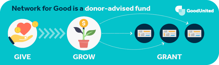 Network for Good & Facebook: Understanding the Partnership