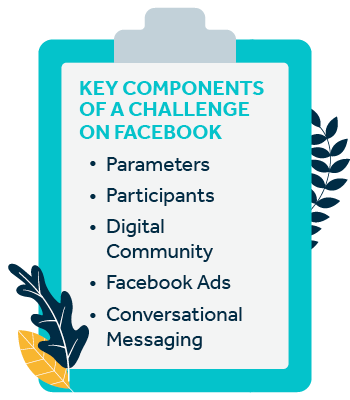 Challenges on Facebook: What, Why, and How for Nonprofits