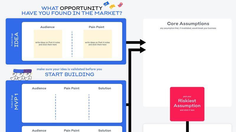 The Lean Validation Board 2.0 | Slidebean