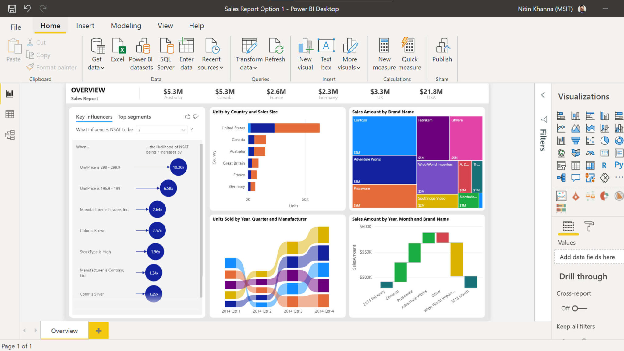 What Are The Benefits Of Power BI Gestisoft
