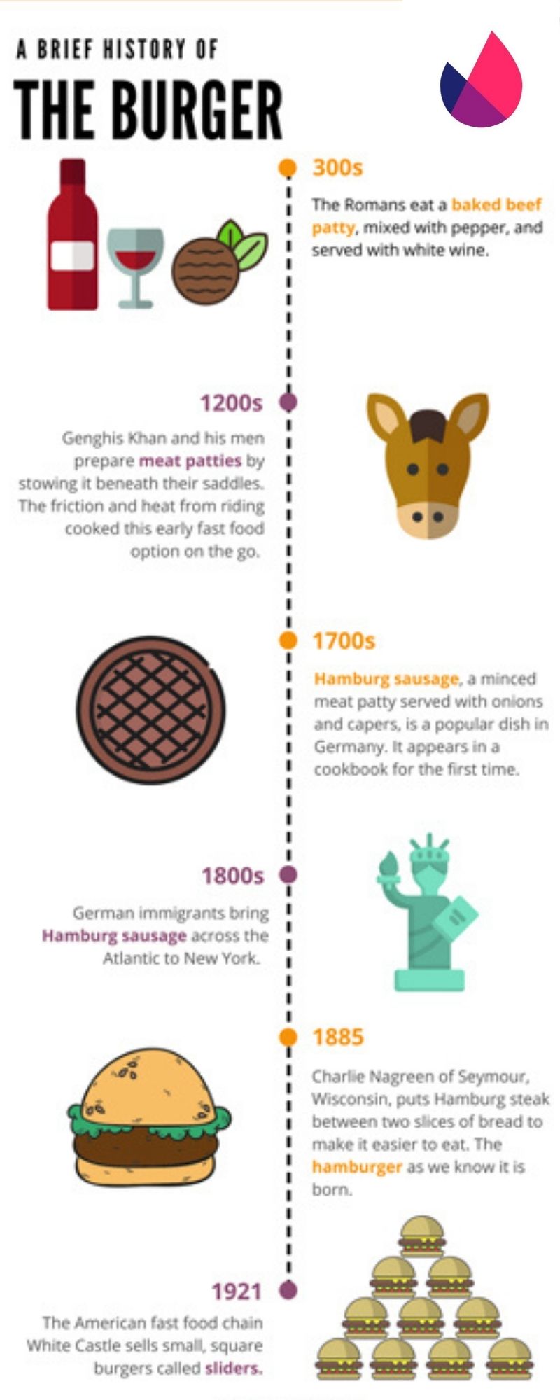 How to celebrate National Burger Day 2021 | EatFirst Blog