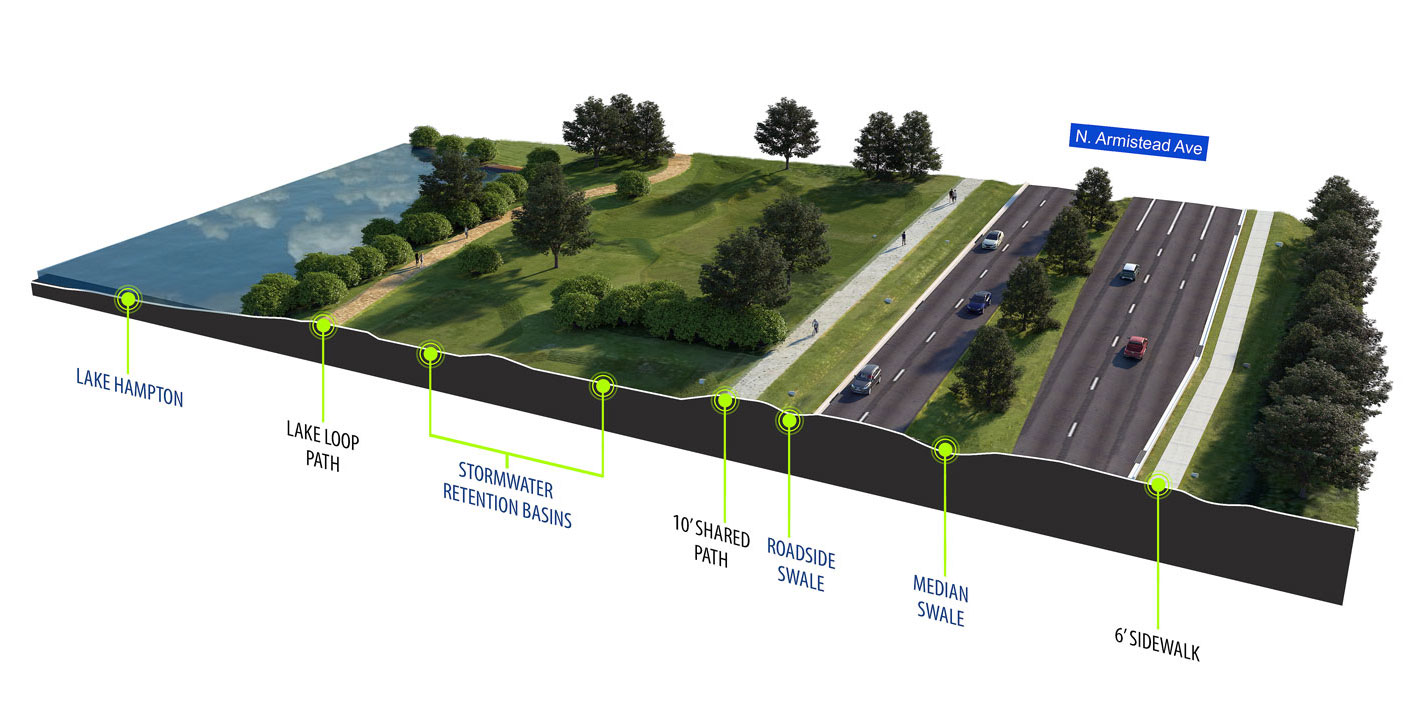 French Valley Parkway Interchange | moffatt & nichol