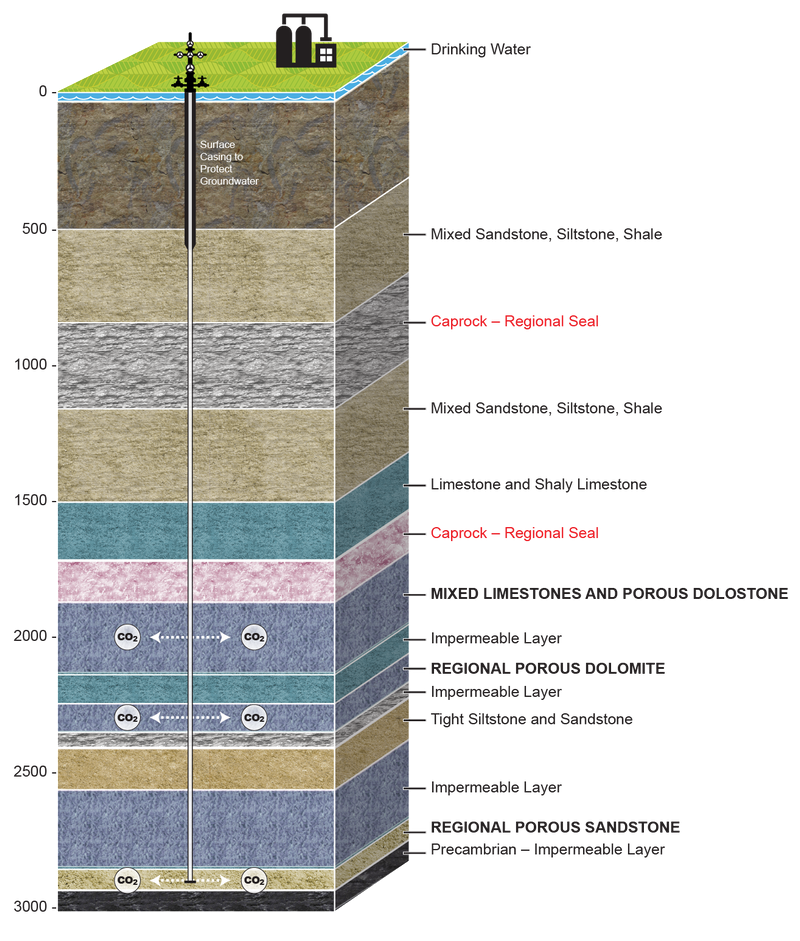 Canadian Discovery Carbon Capture, Utilization and Storage (CCUS)