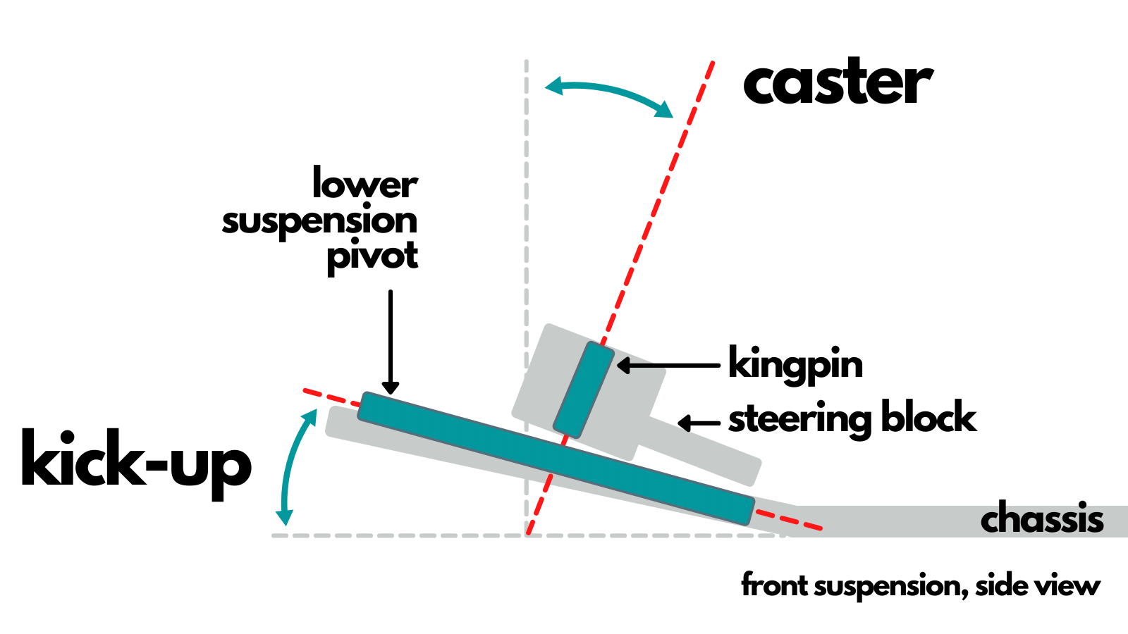 caster definition - RC Car Glossary