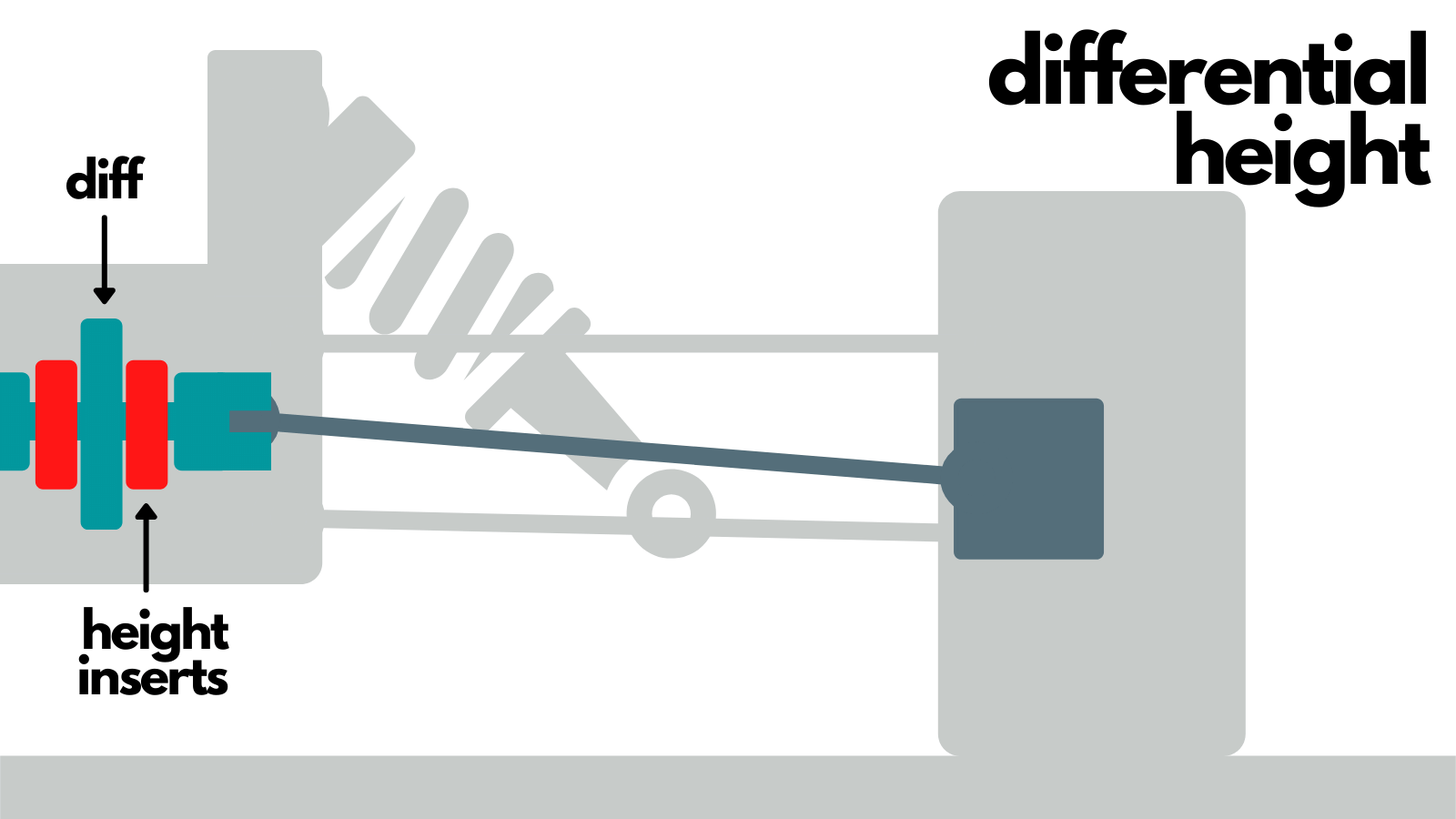 differential - RC Setup Guides