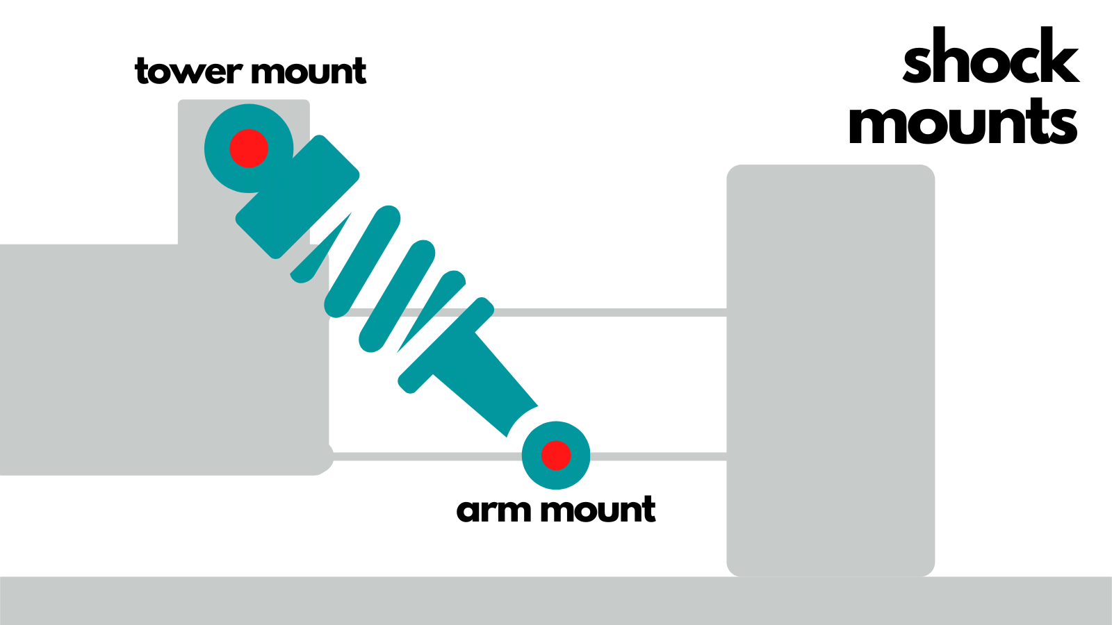 shock mounting definition - RC Car Glossary