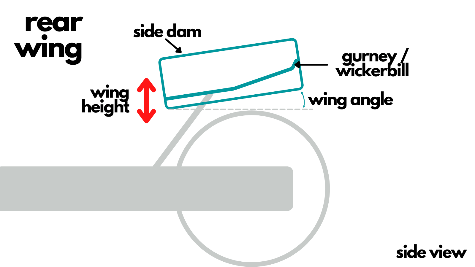 wings definition - RC Car Glossary