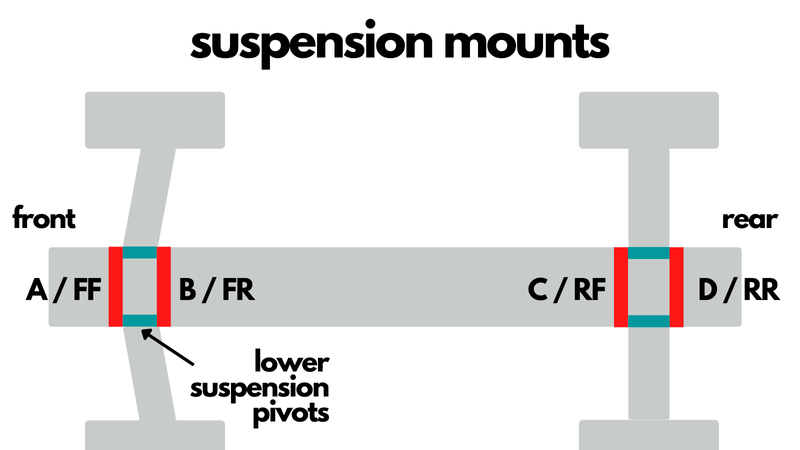 Anti-squat, Kick-up, and Pro-dive in RC Car Suspension Tuning