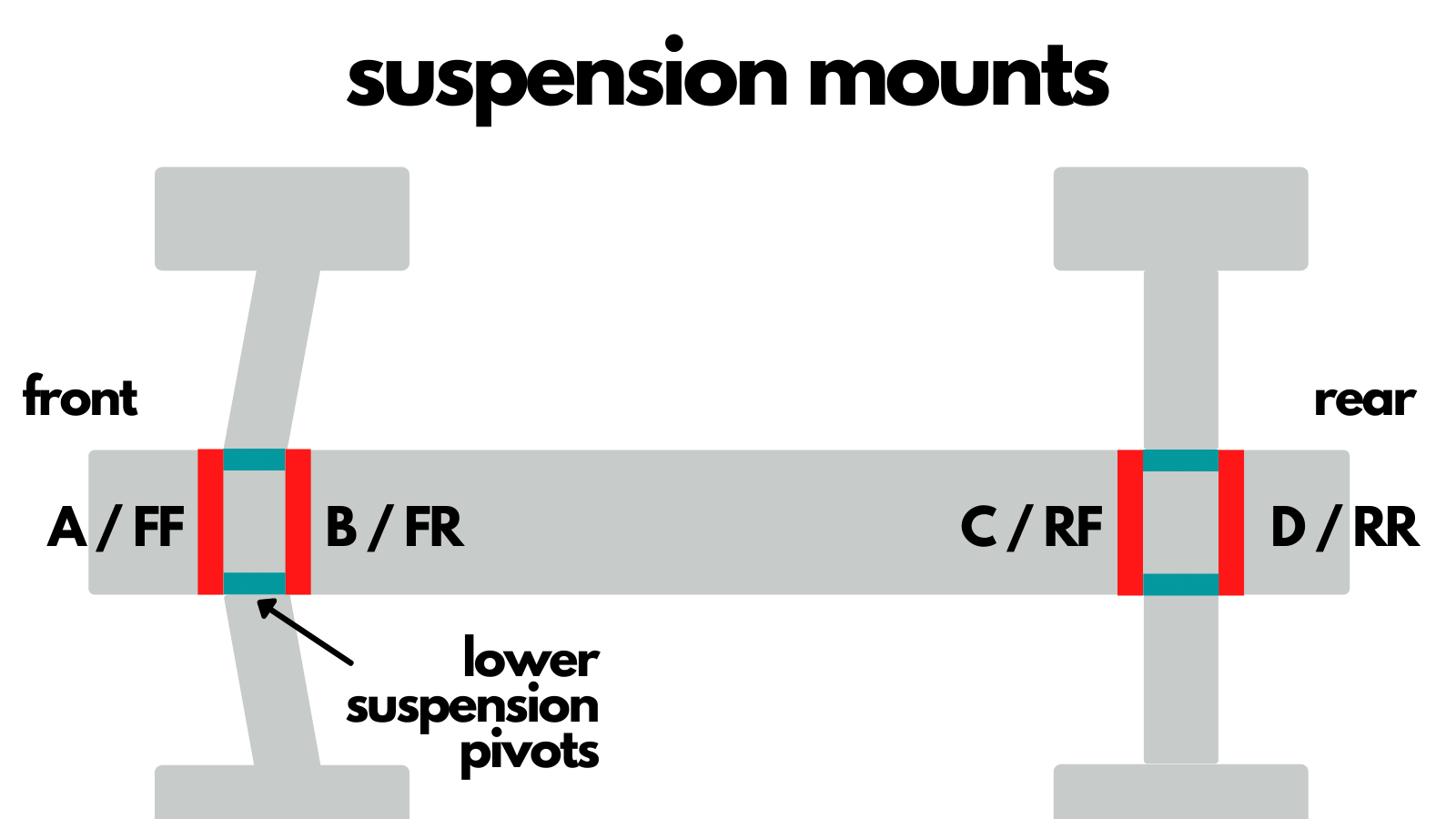 suspension mounts - Definition & Guides for RC