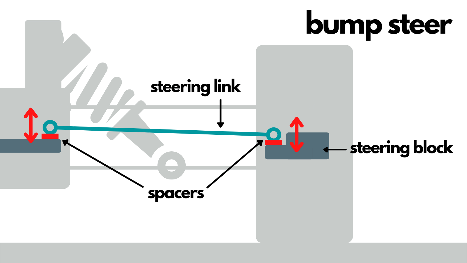 bump steer - Definition & Guides for RC
