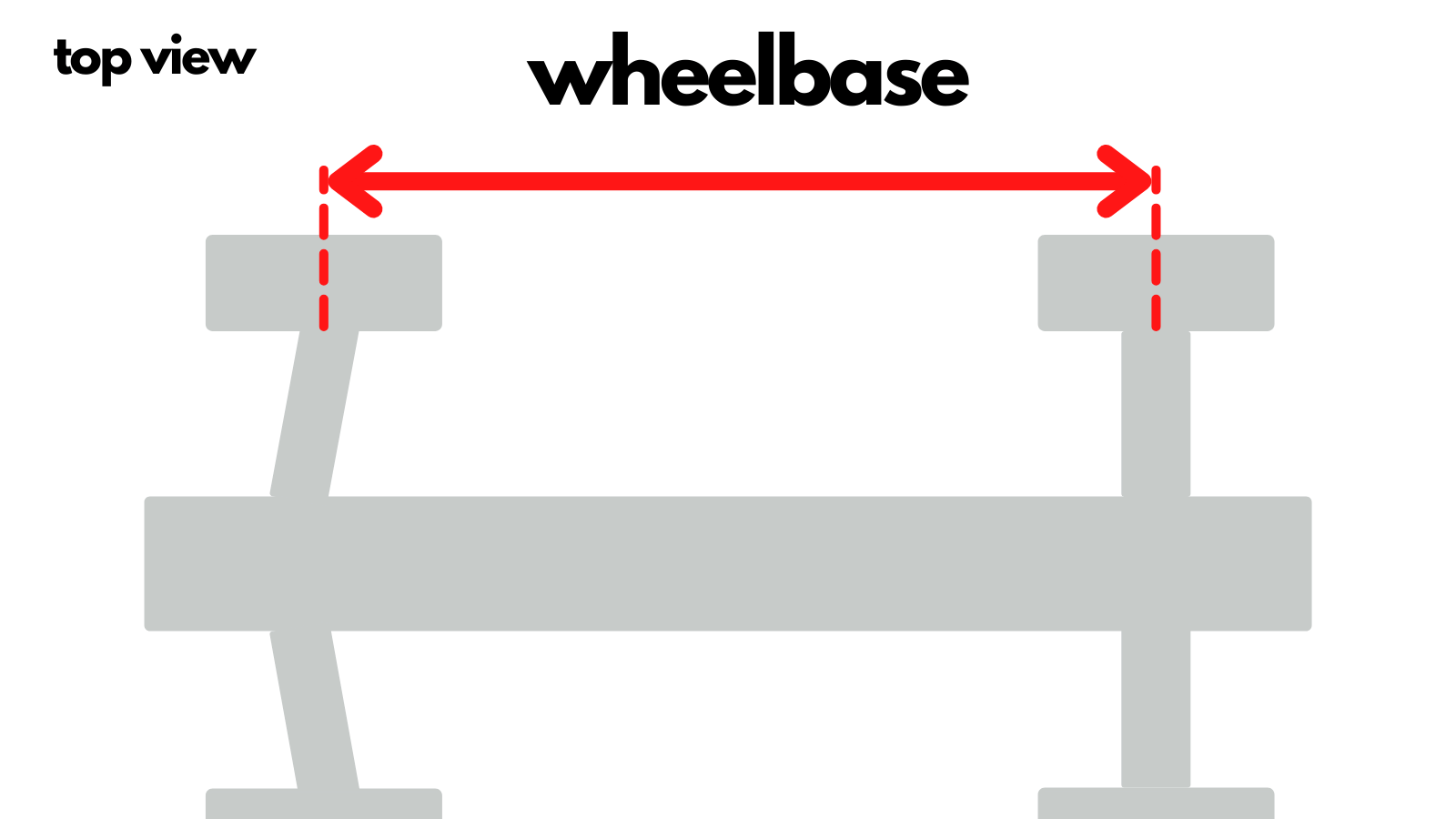 wheelbase definition - RC Car Glossary