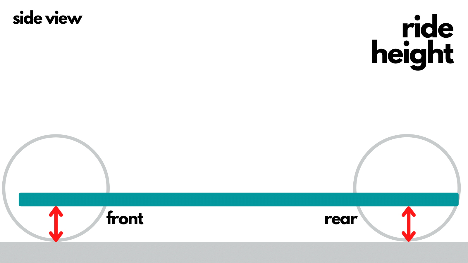 ride height definition - RC Car Glossary