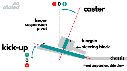 downstop & droop - RC Setup Guides