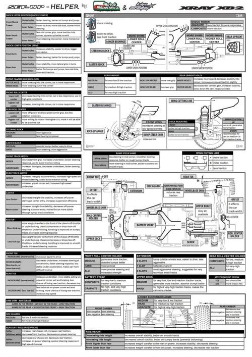 RC Setup Guides for 1/10 Off-Road Cars