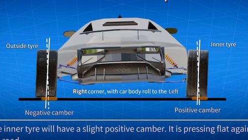 RC Setup Guides for 1/10 Off-Road Cars