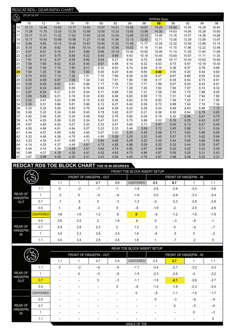 Redcat RDS Gear Ratio and Toe Angle Chart