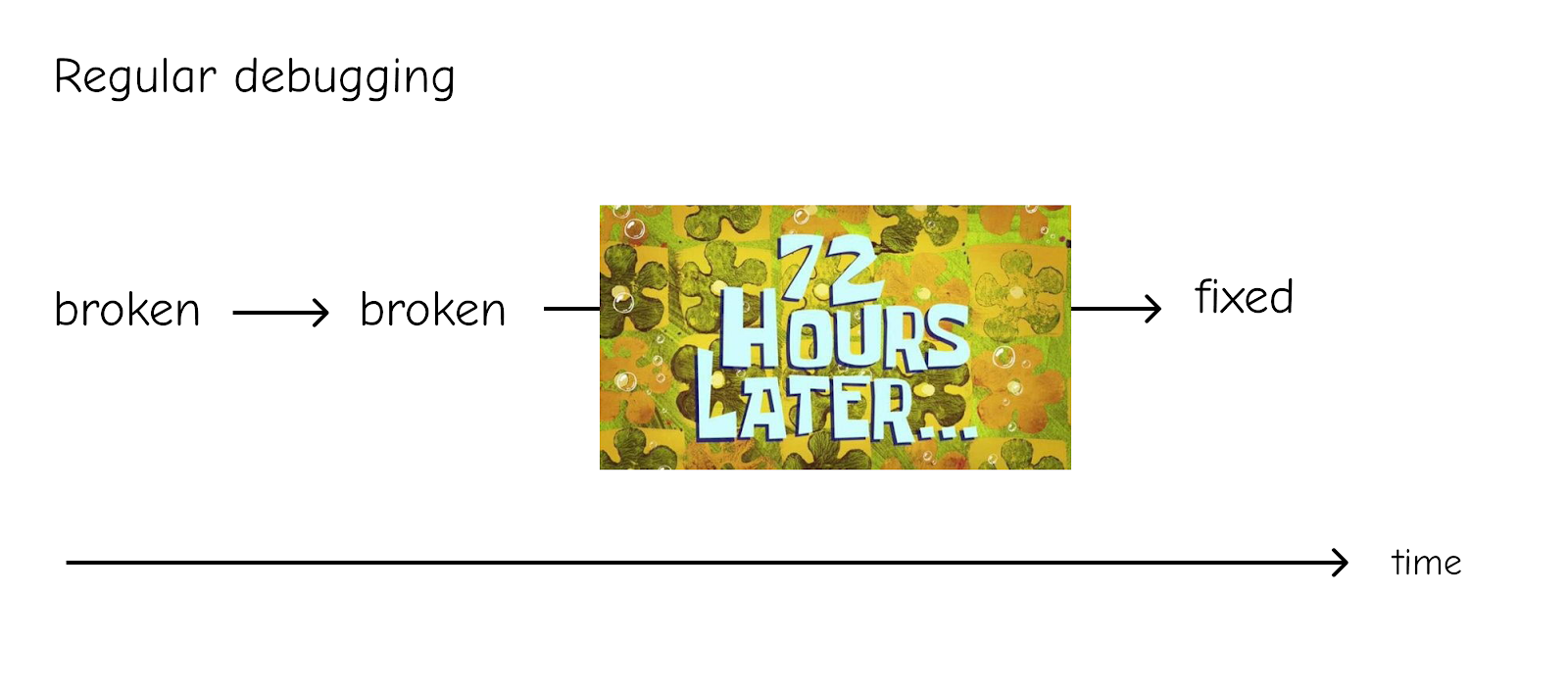 How To Travel In Time And Save Hours Of Windows Debugging