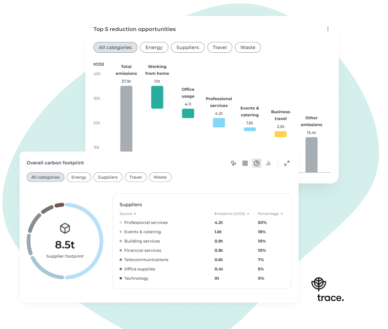 Carbon accounting - what does it mean and what does it involve in 2023 | Trace