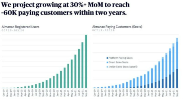 The Most Effective Charts & Graphs to use in your Pitch Deck: Based on ...