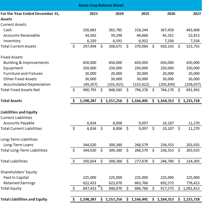 Balance Sheet Forecast Guide Example Template 