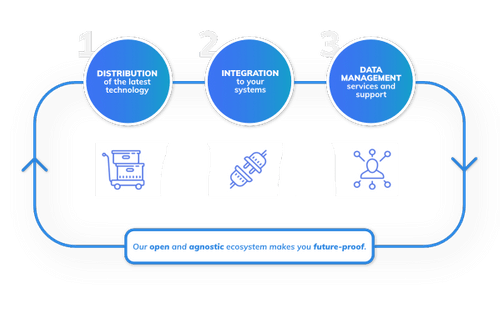 Leomed - The backbone for the monitoring of patients