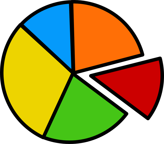 How To Measure The Angle Of A Pie Chart