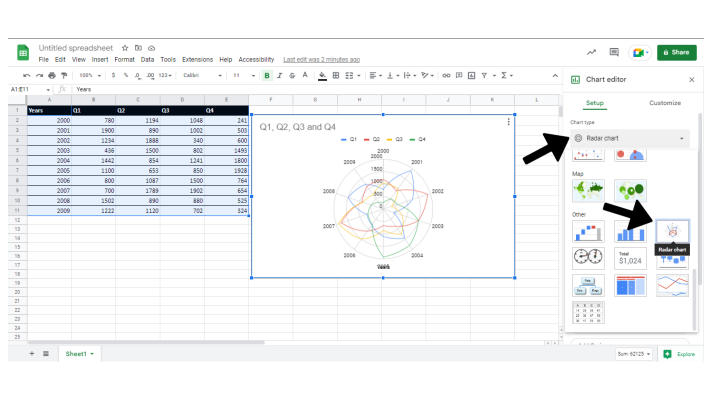 Creating A Spider Chart