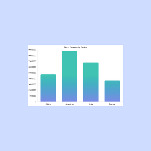 Image Charts | Instantly create beautiful charts
