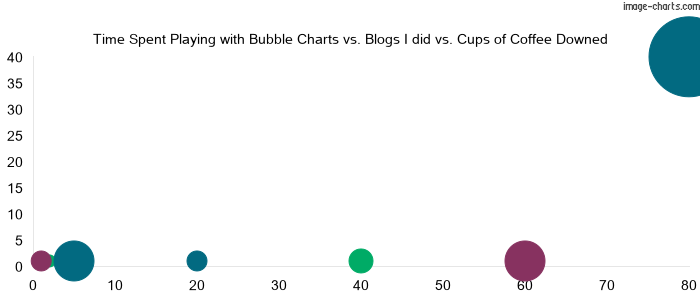 Automate Charts in PDFs via Zapier—The Whys and Hows to Create Dynamic ...