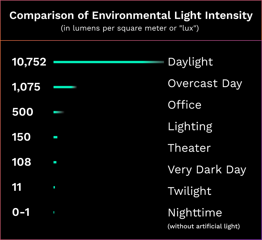 Why You’re Waking Up in the Middle of the Night and 20 Fixes