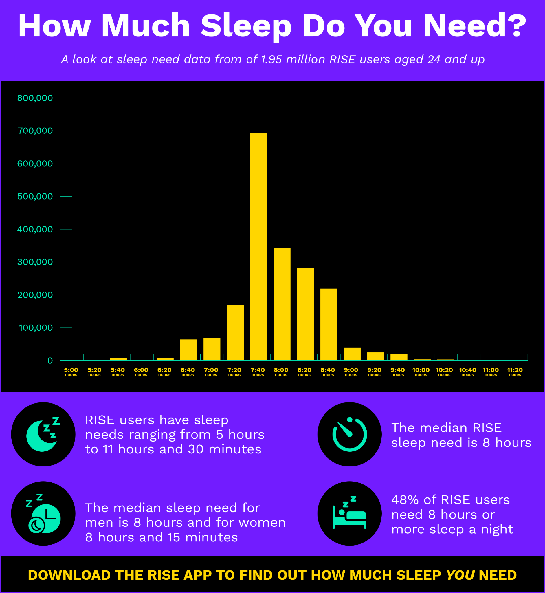 Is 6 Hours Of Sleep Enough No Here s How Much You Need Is 6 Hours Of Sleep Enough No Here s How Much You Need