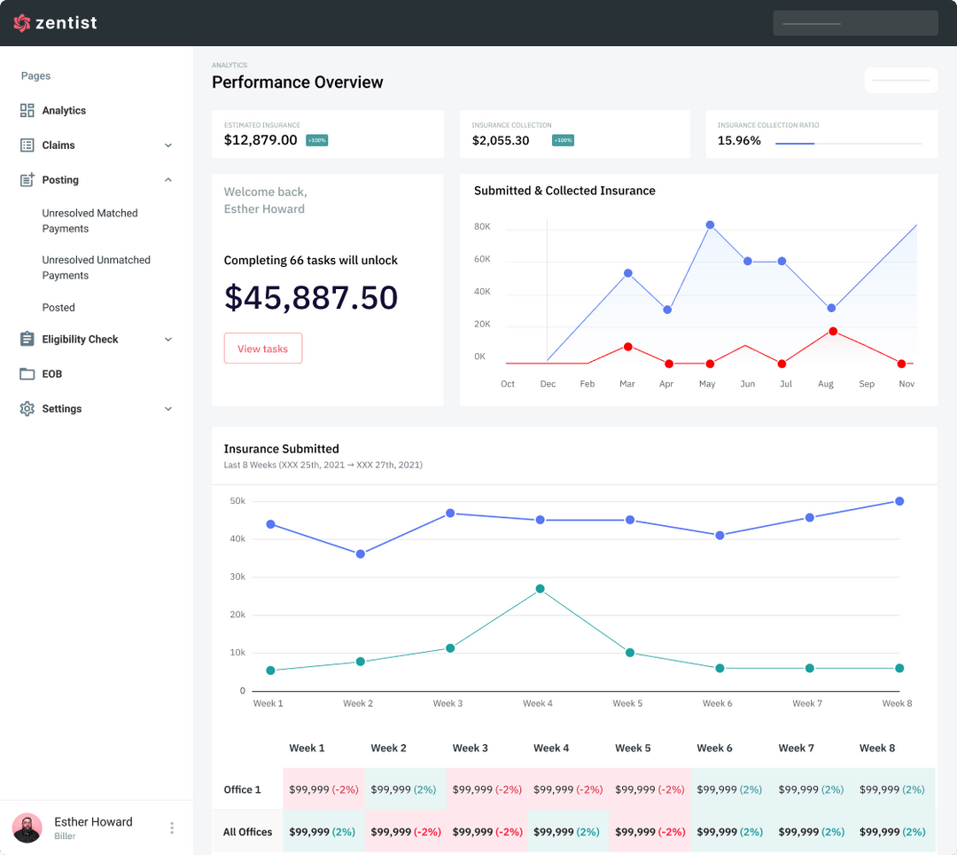 Zentist: Putting dental insurance billing on autopilot.