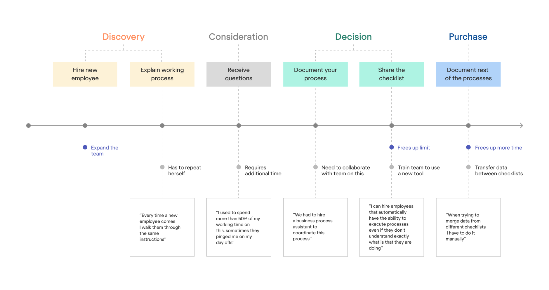 Process Place Design Case Study - Eleken