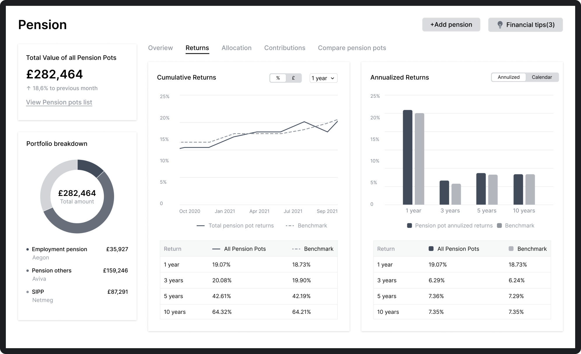 Prift Design Case Study – Eleken