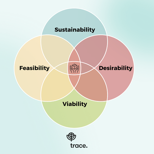 Tips to build a sustainability page on your website (+ examples) | Trace