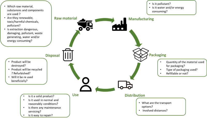 Sustainable procurement policy: Guidelines and tips