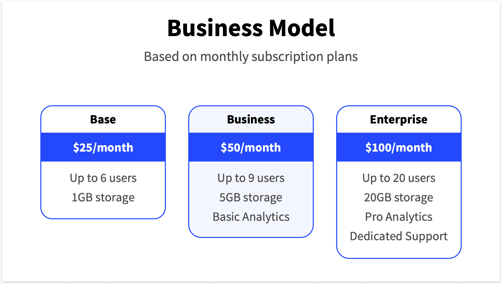 Business Model Slide | Pitch Deck Template Viewer BaseTemplates